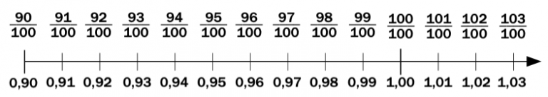 Om diamantdiagnoserna, Rationella tal - NCM
